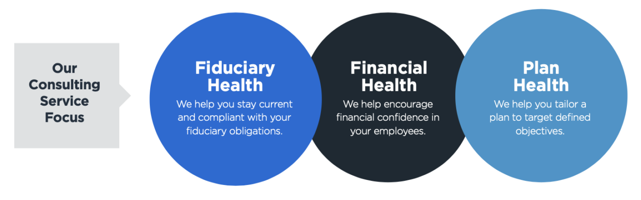Group Retirement Plans | TCG, a HUB International company