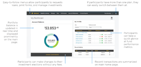 Group Retirement Plans | TCG, a HUB International company
