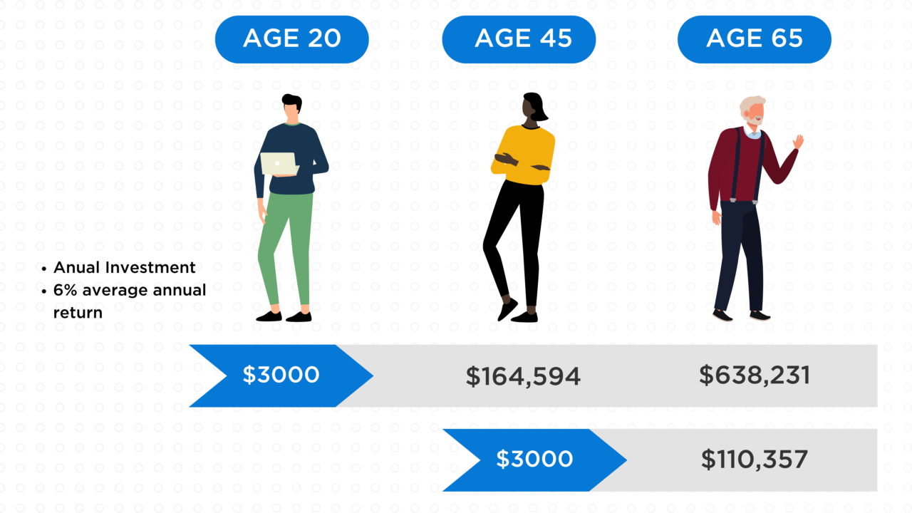 Retirement Plan Considerations at Different Stages of Life | TCG, a HUB International company